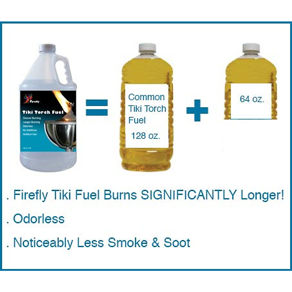 Non-Toxic, Biodegradable Citronella Tiki Torch Fuel - Odorless Oil - Significantly Longer Burn - Lower Smoke - 1 Gallon