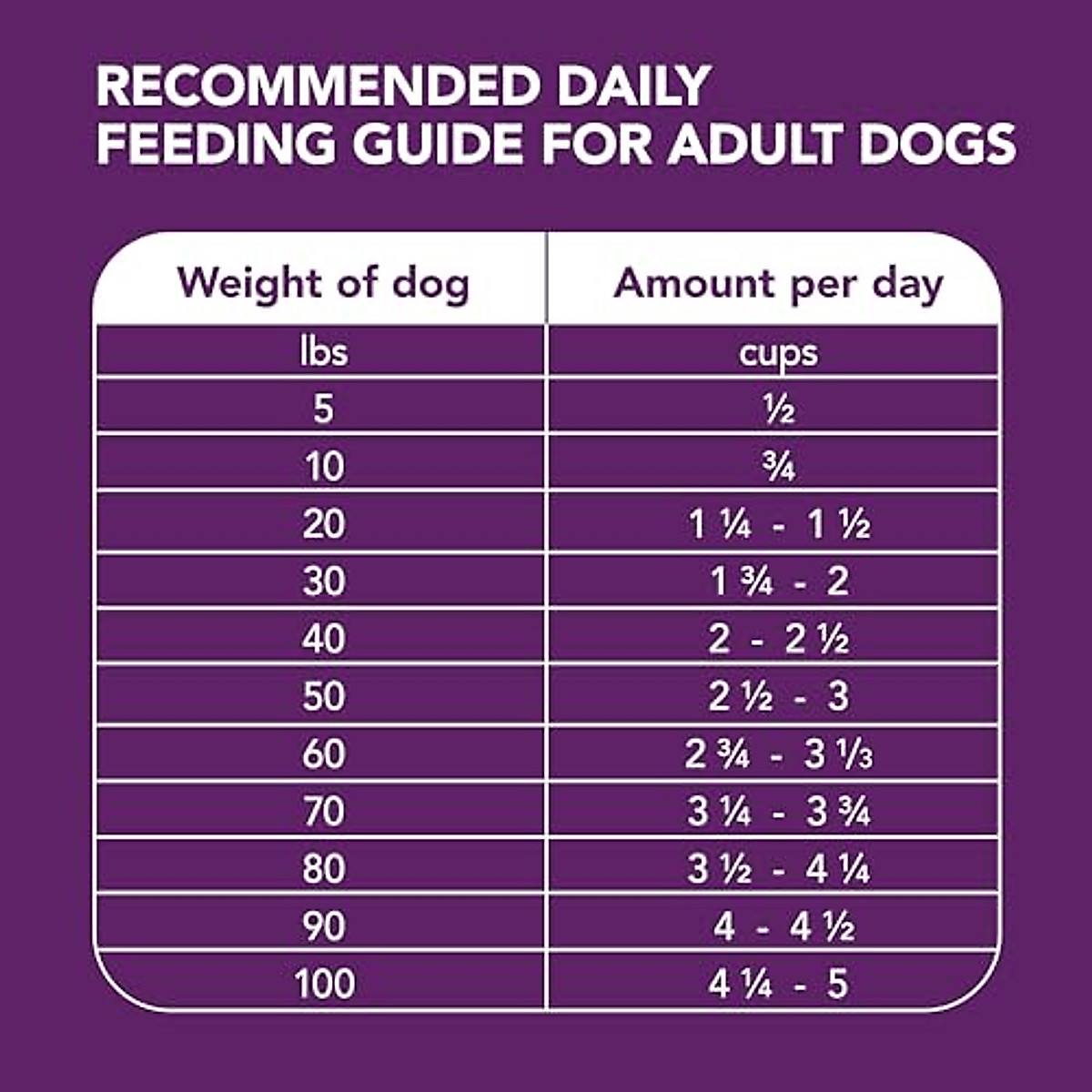 IAMS Advanced Health Mobility Support Chicken and Whole Grain Recipe Adult Dry Dog Food, 6 lb. Bag