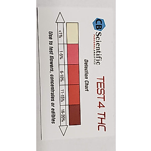 THC/CBD Combo Detection KIT
