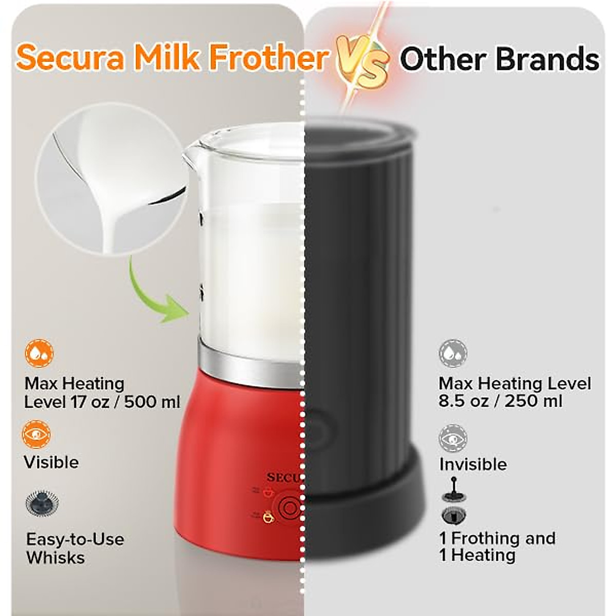 Secura Detachable Milk Frother and Steamer, 17oz Electric Milk Warmer 4-in-1 Hot/Cold Foam Maker for Latte, Macchiato, Hot Chocolate, Glass Milk Jug Dishwasher Safe (Red)