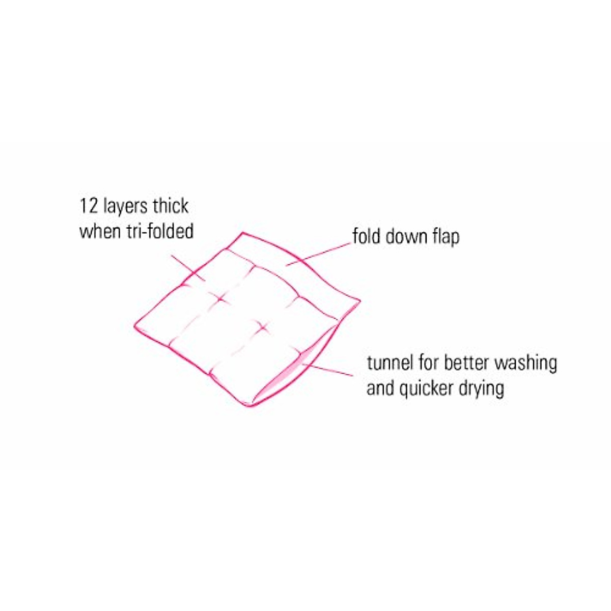 Thirsties Duo Hemp/Organic Cotton Cloth Diaper Prefold, Size One, 2 Pack