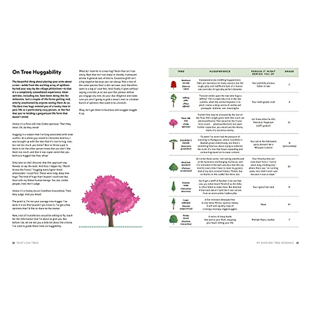 Must Love Trees: An Unconventional Guide