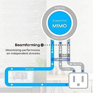 Zyxel AV1300 Powerline Ethernet Adapter Starter Kit | Plug & Play | MIMO | HomePlug AV2 | GbE | Faster than AV1000 and AV1200 | Ideal for Smart TVs, On-Line Games, 4K Streaming | PLA5405V2KIT