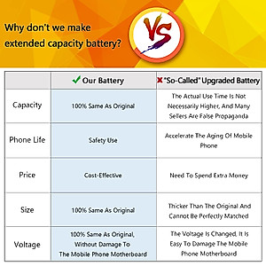 ASDAWN EB-BG935ABE Battery for Samsung Galaxy S7 Edge, Galaxy S7 Edge SM-G935 G935A/T/P/V with Back Cover Adhesive+Battery Adhesive+Tools+Installation Instruction(Back Glass Not Included)