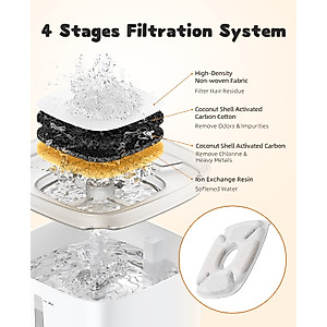 Veken 95oz/2.8L Pet Fountain & Original Design 32 Pack Replacement Filters & Sponges Set (Silver, Stainless Steel)