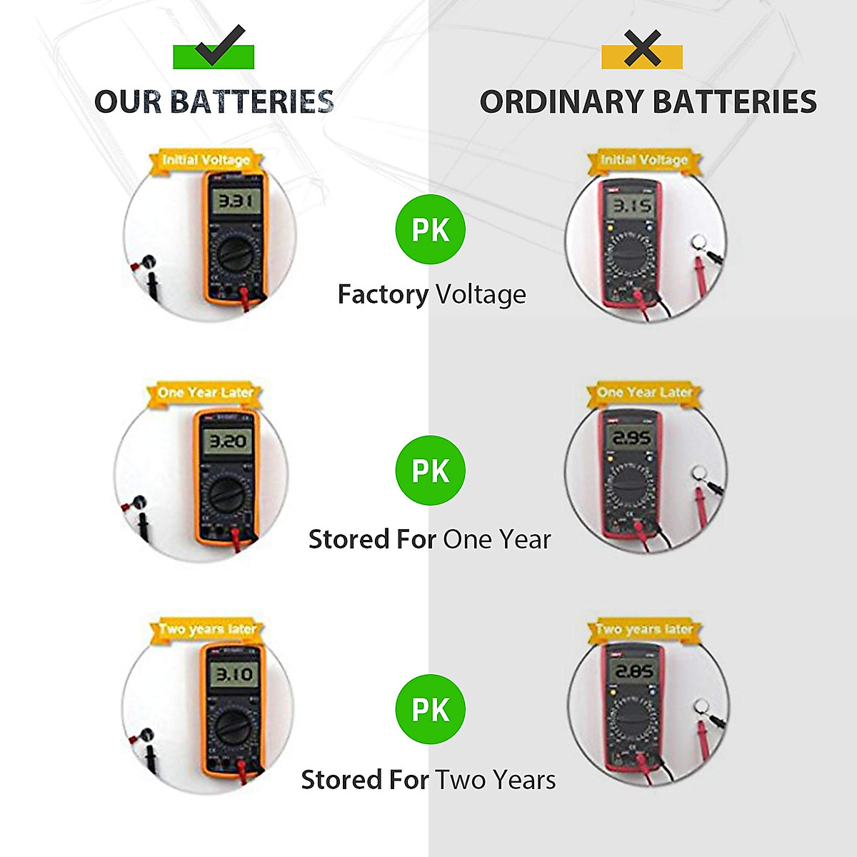 LiCB CR2032 Battery,Long-Lasting & High Capacity CR2032 Lithium Batteries,3 Volt Coin & Button Cell (5-Pack)