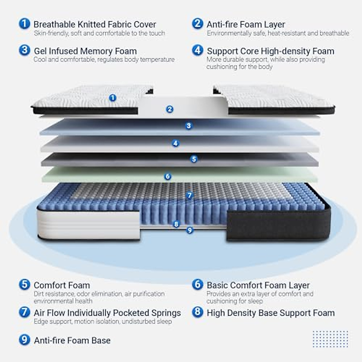 Avenco Queen Mattress, 12 Inch Hybrid Mattress with Comfort Foam, Gel Memory Foam and Individually Pocket Innerspring Queen Size Mattress for Motion Isolation & Edge Support, CertiPUR-US Certified