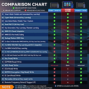 Autel MaxiIM IM508S w/ XP200 Programmer: 2024 Up of IM508 KM100 Key Fob Programming Tool, OS11 4+64G, 2.4&5G, Bidirectional Control 3000+ Test 40+ Reset OE Full Diagnose as MX900 MK900BT FCA AutoAuth