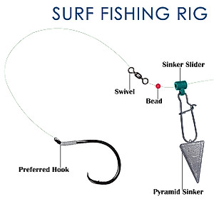 Pyramid Sinkers Fishing Weights Fishing Sinker, Saltwater Fishing Weights Sinkers for Saltwater Surf Fishing Gear Tackle 1oz 2oz 3oz