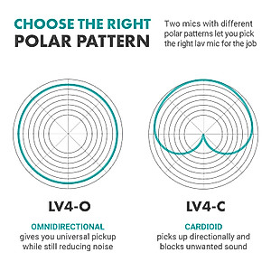 Movo LV4 Phantom Power XLR Lavalier Microphone Interview Kit with Omnidirectional and Cardioid XLR Lapel Mics, Metal Clips and Windscreens - Perfect for Video Shoots, Podcasting, YouTube Recording