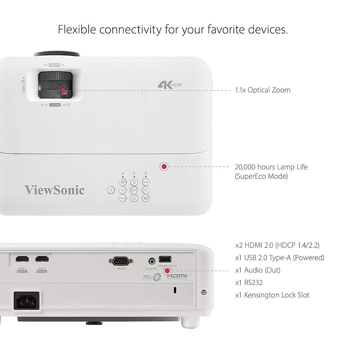 ViewSonic PX701-4K 4K UHD 3200 Lumens 240Hz 4.2ms Home Theater Projector with HDR, Auto Keystone, Dual HDMI, Sports and Netflix Streaming with Dongle on up to 300" Screen