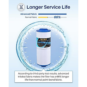 POOLPURE 5CH-352 Spa Filter Replaces PPM35SC-F2M, Marquis Spa 20042, 20092, 70-0240, 370-0242, 370-0243, Filbur FC-0196, 2" Male Thread/MPT Hot Tub Filter, 2 Pack