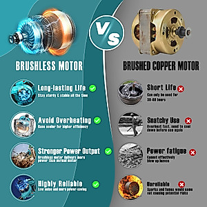 BEI & Hong Cordless Leaf Blower, Upgraded Brushless Motor Electric Leaf Blower, 6 Variable Speed, with 20V Battery and Charger, 2.5LBS Lightweight Mini Leaf Blowers for Lawn Care/Blowing Dust