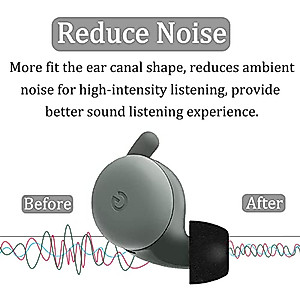 Memory Foam Tips Compatible with Google Pixel Buds A-Series Ear Tips, 6 Pairs No Silicone Noise Reduce Comfortable Fit in Case Eartips Compatible with Google Pixel Buds A Series - S/M/L Black