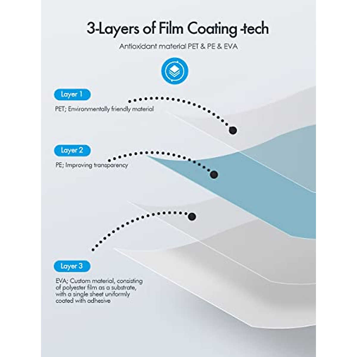 SINOPUREN Thermal Laminating Pouches for Laminator, 5Mil Thickness, Letter Size Sheet 8.9×11.4inches, 100-pack, Clear