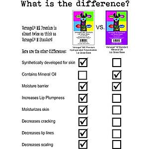 No Prob-Llama Lip Gloss Base | Clear Versagel Base for DIY Lip Gloss, Made in USA 12 oz Mineral-Oil-Based