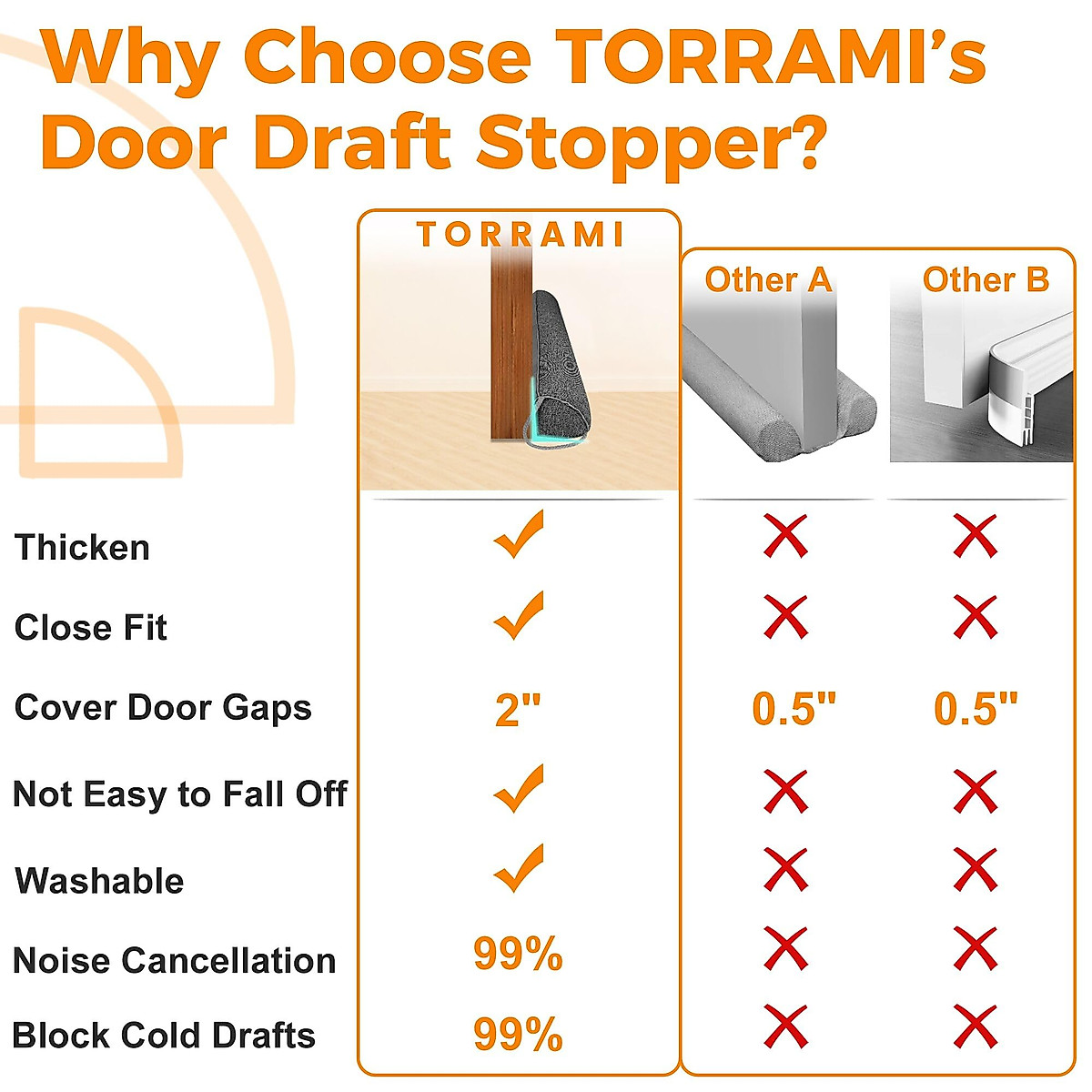 TORRAMI Under Door Draft Stoppers 32 Inch, Heavy Triangle Stop Draft Block Cold Air/Wind/Breeze Noise Blocker Door Sweeps Weather Stripping Bottom Seal Dark Gray