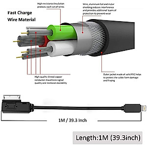 Car Audio Charging Adapter Cord Compatible with Apple iPhone 12 11 Xs Max XR X 8 7 6 for Audi A3/A4/A5/A6/A8/S4/S6/S8/TT, AMI MMI MDI Aux Interface Dongle for VW Tiguan CC Magotan