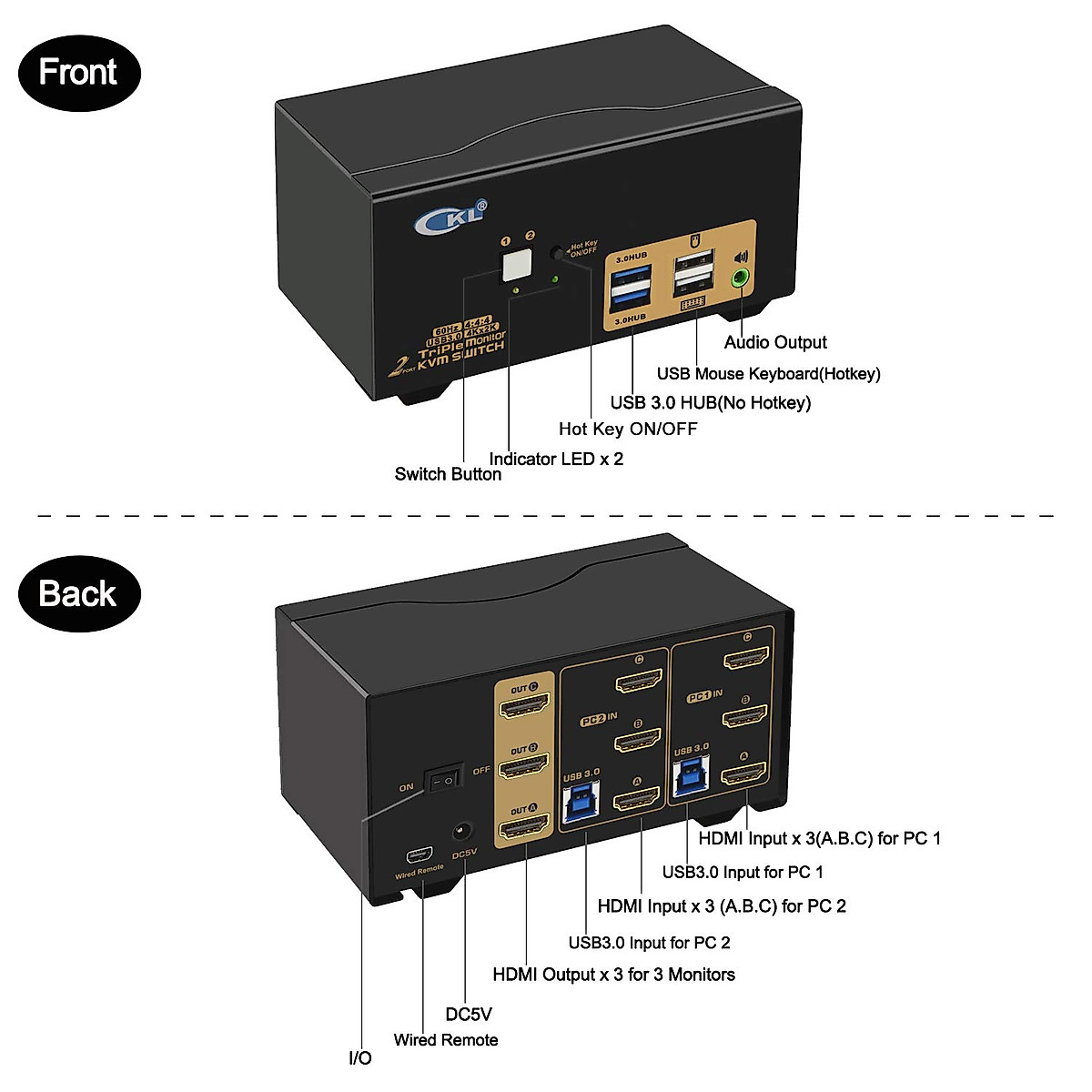 CKL USB 3.0 HDMI KVM Switch Triple Monitor 2 Port Extended Display 4K 60Hz with Cables and Audio 923HUA-3