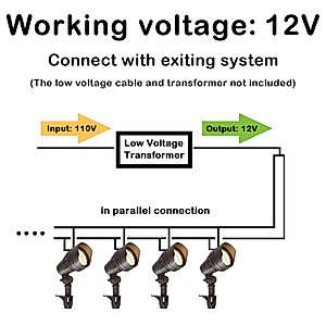 hykolity Low Voltage LED Landscape Spotlight, 10W 390LM 12V Wired for Outdoor Yard Lawn, Die-cast Aluminum Construction, 50-Watt Equivalent 15-Year Lifespan, 4 Pack
