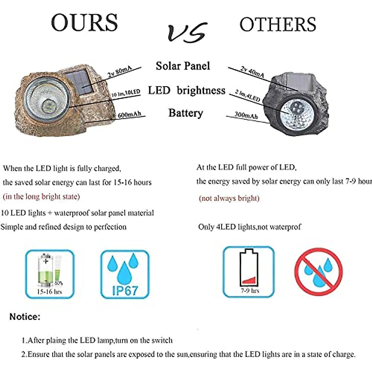 EiGreen 4 Pack Solar Garden Rock Lights Outdoor Decorative, 10 LED Waterproof Solar Pathway Lights,Solar Spot Lights Outdoor, for Ideal for Garden Walkway Pathway Patio