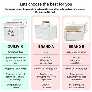 QUILIVIK Farmhouse Metal Dryer Sheet Holder for Laundry Room with Hinged Lid - Large Metal Fabric Softener Dispenser - Dryer Sheet Container with Tray.(Glossy White)