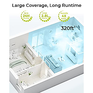 Cool Mist Air Humidifiers For Bedroom Large Room, Syvio 2.8L Smart Humidity Sensor, Easy to Clean for Baby Home Top Fill, Essential Oil Diffuser, Ultrasonic Quiet, 360° Nozzle