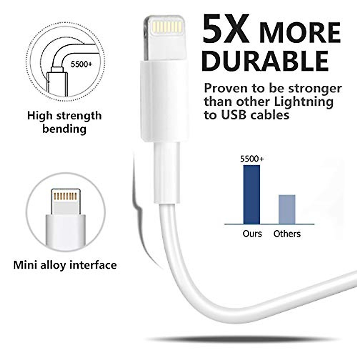 4Pack Original [Apple MFi Certified] Charger Lightning to USB Charging Cable Cord Compatible iPhone 14/13/12/11 Pro/11/XS MAX/XR/8/7/6s Plus,iPad Pro/Air/Mini,iPod Touch