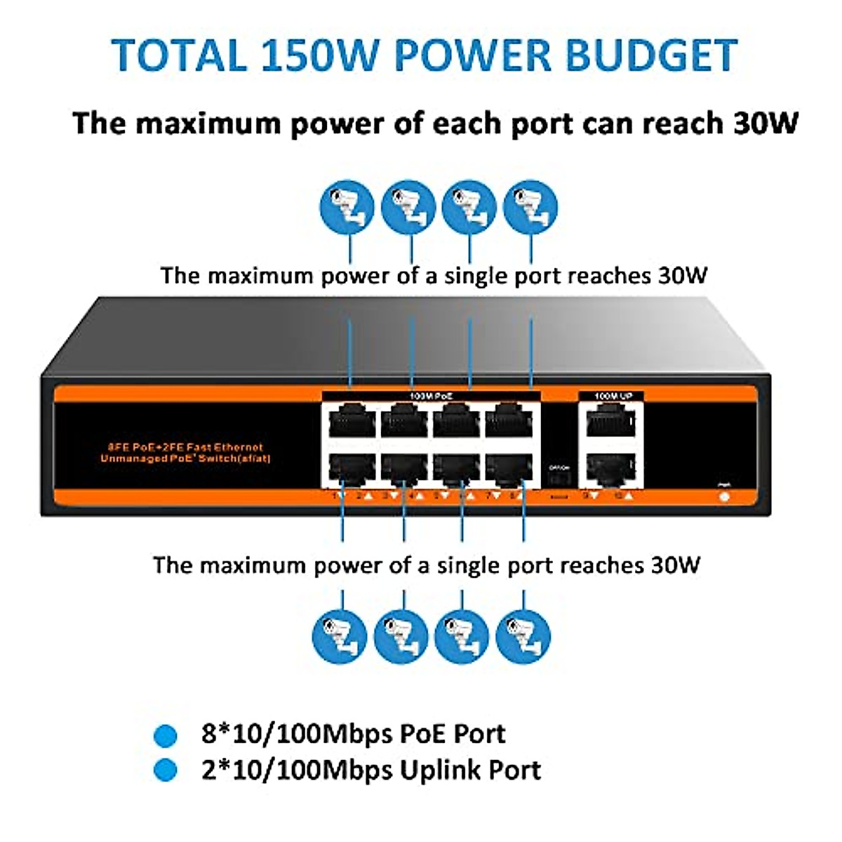 YIDUOYUNCAI 10 Ports PoE Switch,8*100Mbps Port PoE+2*100Mbps UpLink Port,150W Built-in Power,802.3af/at,Metal Fanless,Extend to 250Meter,WallMount,Unmanaged Plug and Play