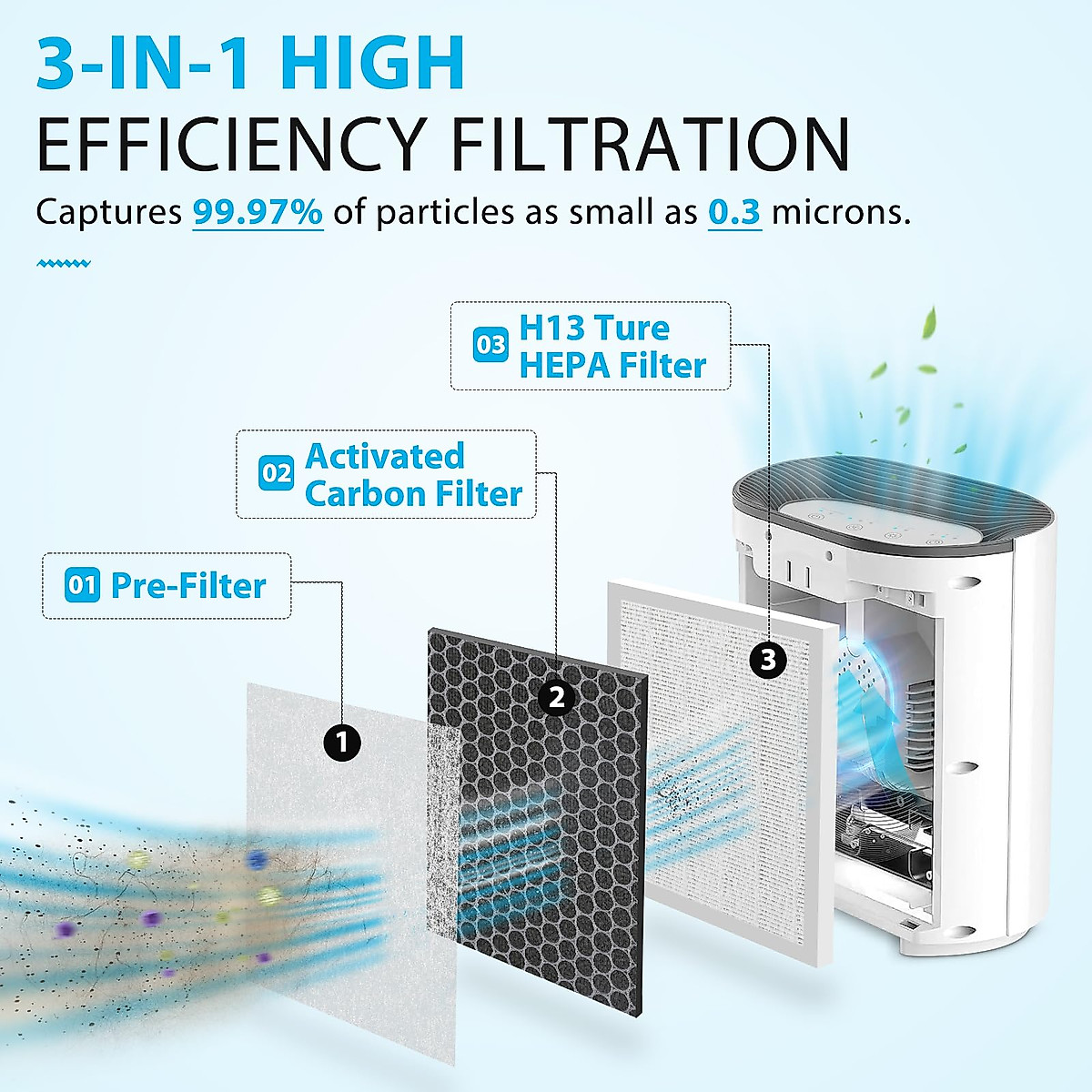 UOUOLONUN 4 Pack 3-in-1 True HEPA Filters Compatible withe Pure Enrichment PureZone Air Purifier, 3-Stage H13 True HEPA Replacement Filter, Part # PEAIRFIL