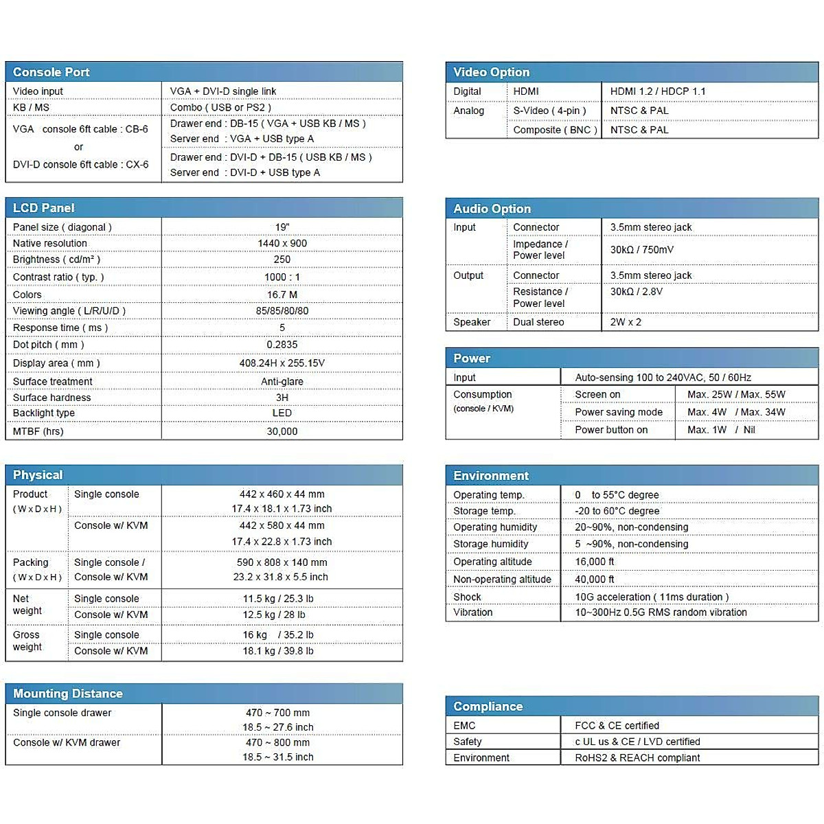 Crystal Image Technologies - 1U 19" Rackmount Monitor with 8 Port KVM Switch, 1440 X 900, 8 VGA/USB Cables Included, Part#RM-131-19W-801, 3 Year Warranty