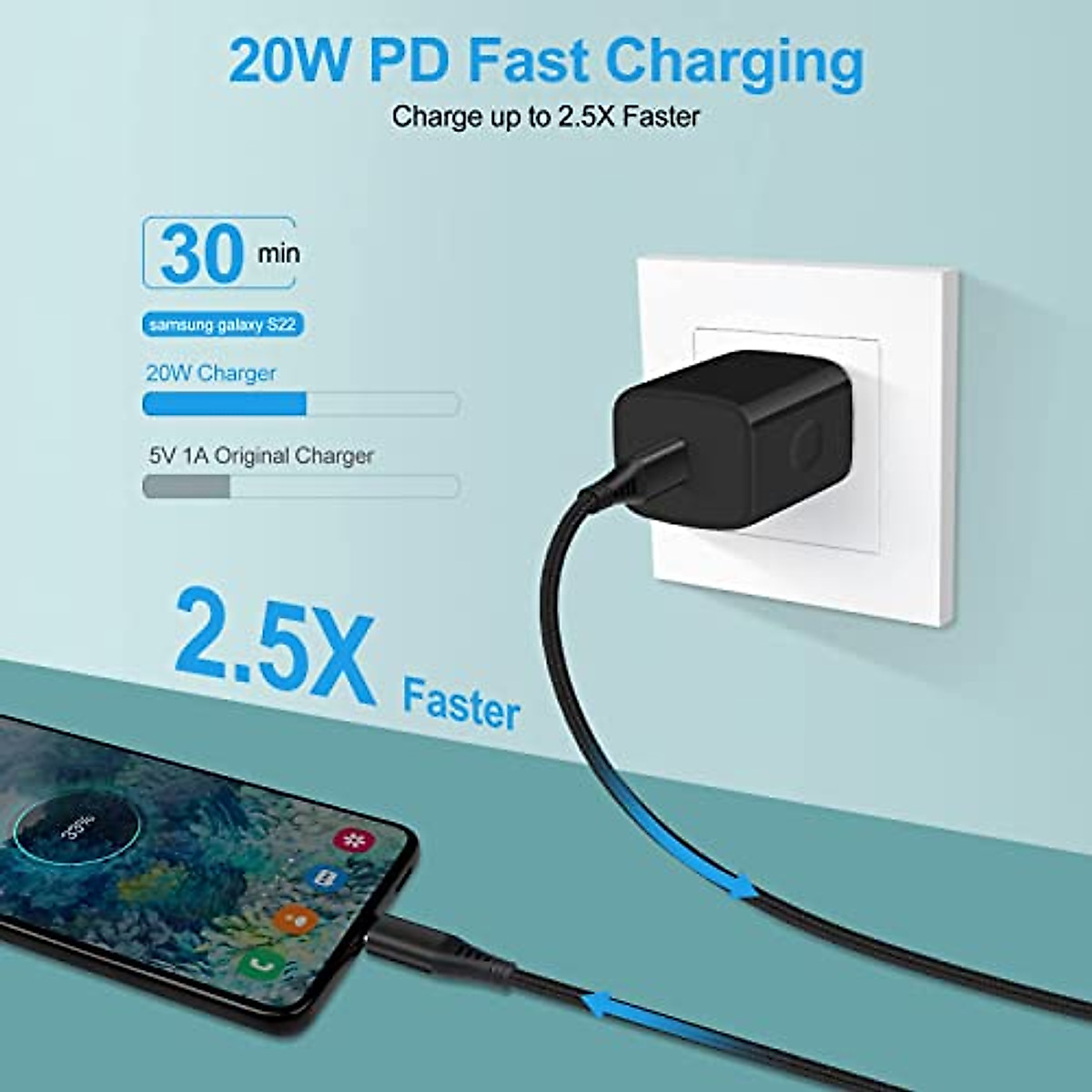 Type C Charger Fast Charging Block for Samsung Galaxy A14,A13 5G,A54,S23,A03s,S21 FE,A53 5G,S22 Ultra,Z Fold 4,S20 FE,20W PD 3.0 USB C Wall Charger 38W Car Adapter+2 PCS Android 6ft USB C-to-C Cable