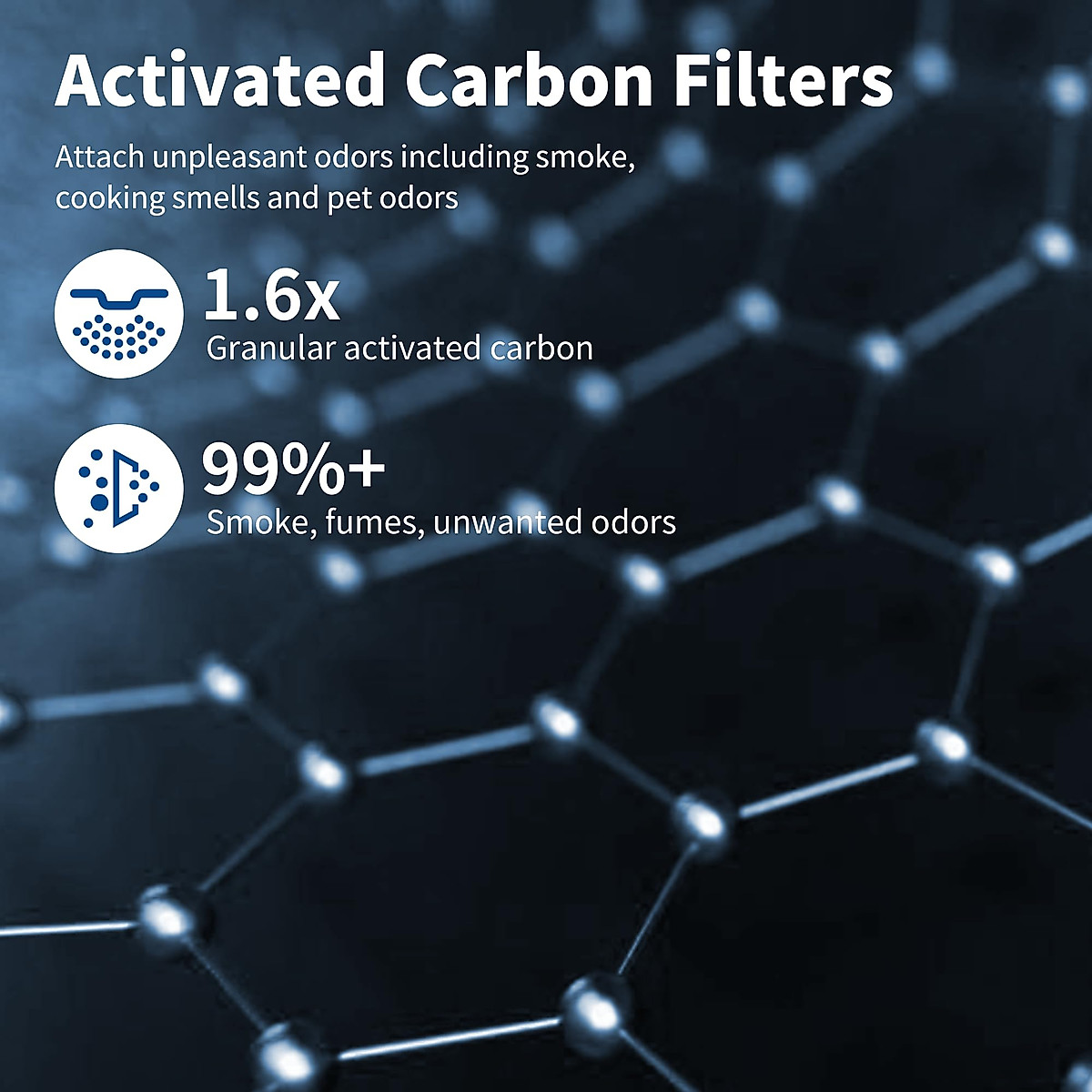 ROMON RP-AP088-F1 Replacement Filter Compatible with RENPHO RP-AP088W RP-AP088B Air Purifier, 5-Stage H13 True HEPA Actived Carbon Filter, Pet Care Version, 2 Pack