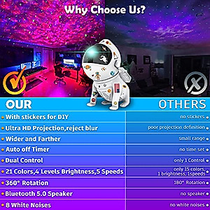 Star Projector Galaxy Night Lights Christmas Gift -5 in 1 Galaxy Projector Space Dog Design 21 Colors, Bluetooth Speaker, 8 White Noise, Ceiling Star Night Light for Adult Kid Halloween Holiday Party
