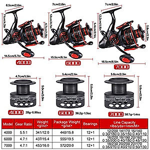 Sougayilang Carp Spinning Reel Carbon Fiber Drag for Fishing Action Bait Feeder Standard Fishing Reel Runner for Freshwater - SA4000