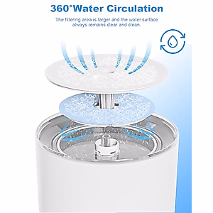 YauYik Cat Water Fountain, 57 oz/1.7L Automatic Pet Water Fountains with Wireless Pump, Pet Water Fountain for Cats and Dogs with Smart LED Light, Ultra Quiet & Multi-Filtration