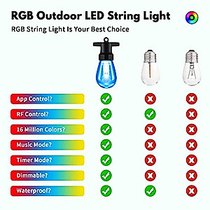 XHT Outdoor String Lights - 48ft Sync with Music Color Changing Outside Patio Lights with 15 Dimmable IP65 Waterproof RGB LED Bulbs with App & Remote Control for Dating, Party, Wedding
