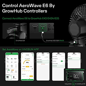 VIVOSUN AeroWave E6 Grow Tent Fan 6”, EC Motor, Smart Wifi Control, US Patented Auto Oscillating Clip fan, Weatherproof IP-54, Strong Airflow but Quiet for Hydroponic Ventilation Circulation