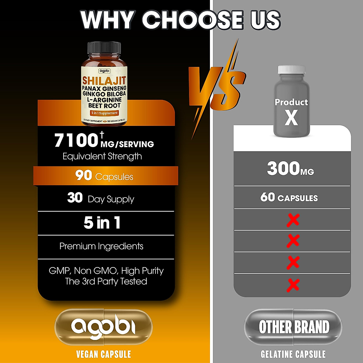 7100mg Shilajit Supplement - 90 Capsules - Support for Energy Production, Concentration, Brain Health & Extra Strength - Combined with Panax Ginseng Root, Beet Root & More - Gluten-free, Non-GMO