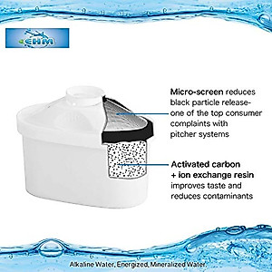 EHM Ultra SureFlow 2 Pack Filter Replacement Cartridge for EHM Ultra Premium Alkaline Mineral Water Ionizer Pitchers, Filters fits Ultra 3.5L, 3.8L Pitcher