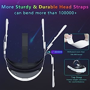 Saqico Head Strap with Battery for Oculus Quest 2, 10000mAh Battery Pack Extend 8H Playtime, Fast Charging VR Power, Adjustable Elite Strap Replacement Accessories for Oculus/Meta Quest 2