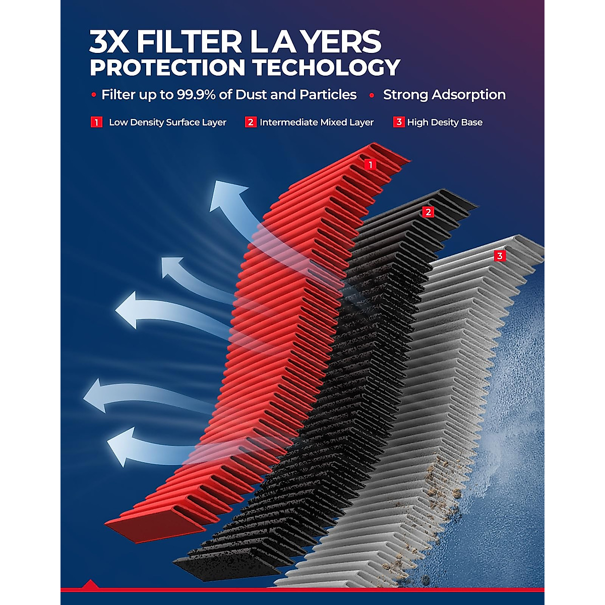 KAX Engine Air Filter, GAF041 (CA9401) Air Filter Replace for Ram1500 2500 3500 Engine Filter, 200% Longer Life