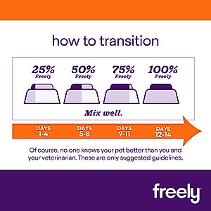 Freely Limited Ingredient Diet, Grain Free Dog Food, Natural Wet Food For Dogs, Adult Canned Dog Food Lamb, 12.5oz x 6 cans