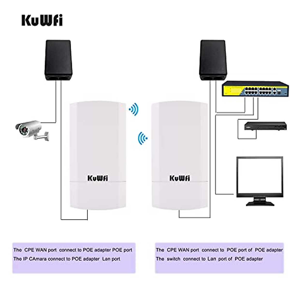 KuWFi 2-Pack 300Mbps Wireless Bridge, Wireless Outdoor CPE WiFi Bridge Kit Point to Point Wireless Access Point 2.4G Internet Bridge 1KM Transmission Distance Solution for PTP/PTMP(Pre-Program)