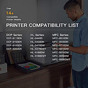 E-Z Ink (TM Compatible Toner Cartridge Replacement for Brother TN750 TN-750 TN720 TN-720 to use with HL-5450DN HL-5470DW HL-6180DW MFC-8710DW MFC-8910DW MFC-8950DW (Black, High Yield, 2-Pack)