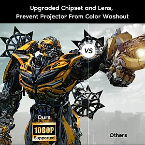 Native 1080P Mini Projector with 5G WiFi and Bluetooth (with Tripod), 4K Supported Outdoor Projector, Portable Movie Projector Compatible with TV Stick, iOS, Android, PS5, HDMI, USB, Vecupou