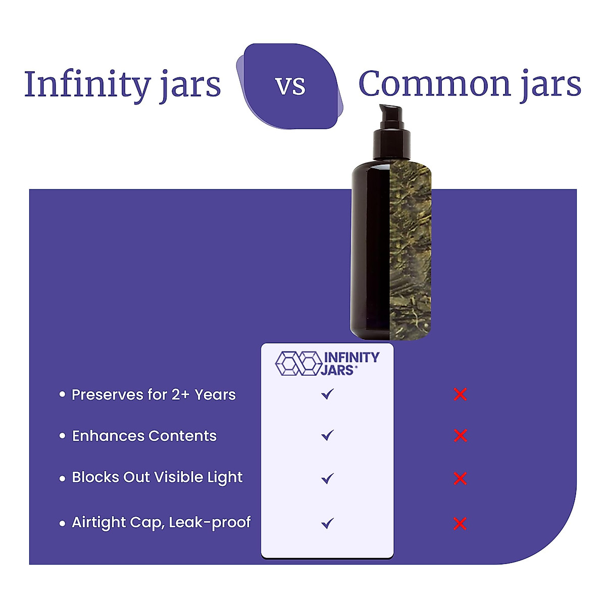 Infinity Jars Ultraviolet Glass Push Pump Bottle 200 Ml (6.8 fl oz) Refillable Containers for Lotion Homemade Cosmetics Make-up Skin Care Cream, Lotion, Shampoo, Conditioner Dispenser Bottles