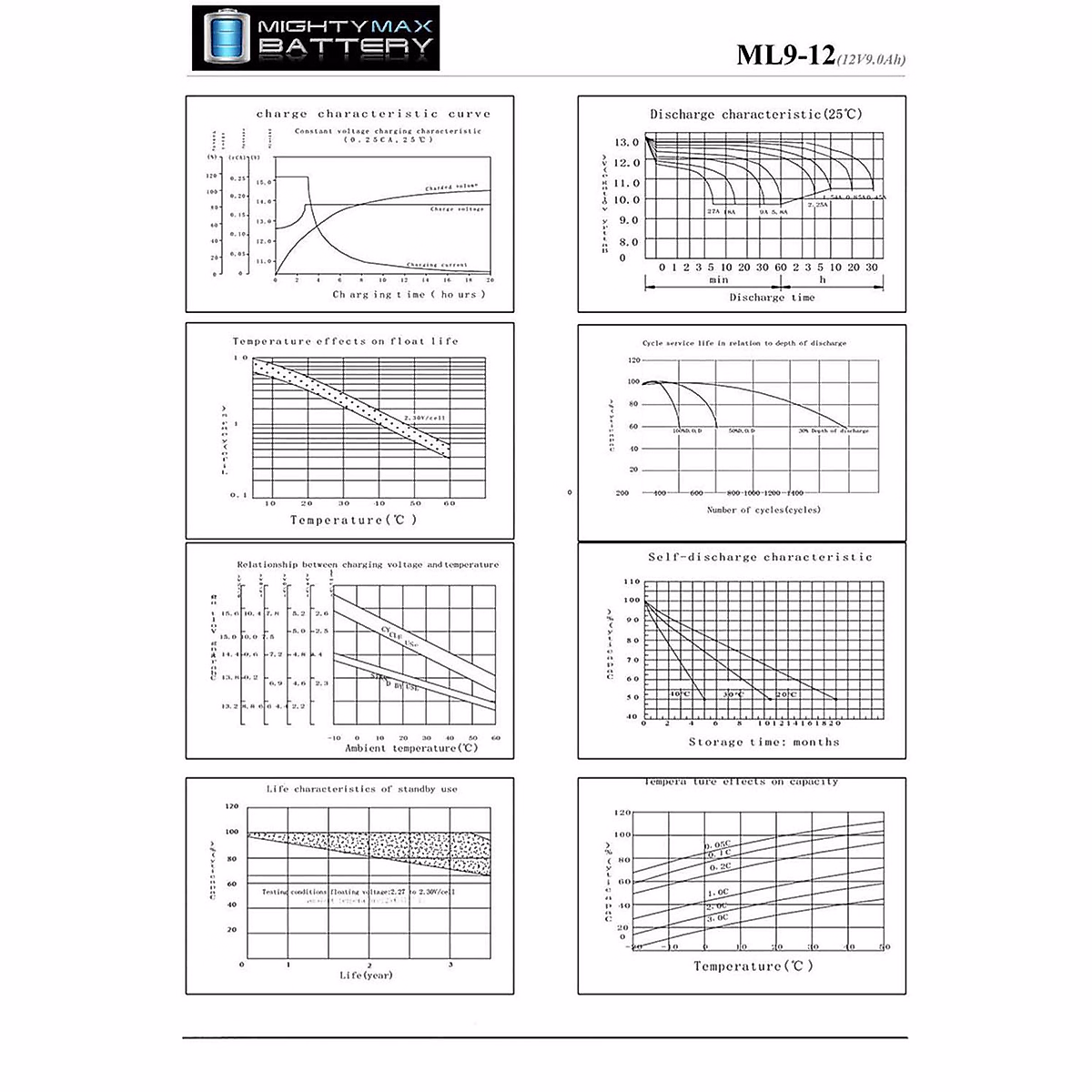 Mighty Max Battery 12V 9Ah SLA Battery Replacement for BB SH1228W - 2 Pack