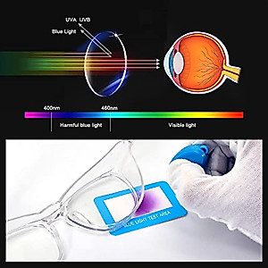 PSI Anti Fog Safety Glasses for Women Men, Cute Lab Stylish Anti-Scratch Protective Eyewear ，Blue Light Blocking Glasses Safety Goggles for Nurses Clear