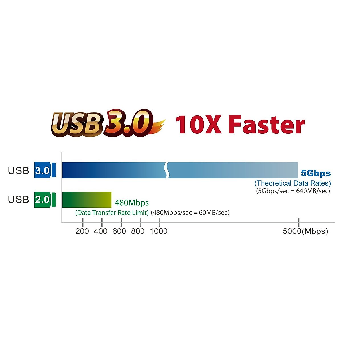 Edimax USB 3.0 Gigabit 1Gbps Ethernet LAN Adapter, USB to RJ45 1000Mbps Network LAN Converter for Faster Gaming and Streaming, Plug and Play, Windows, MacOS, Linux, Nintendo Switch OS, EU-4306